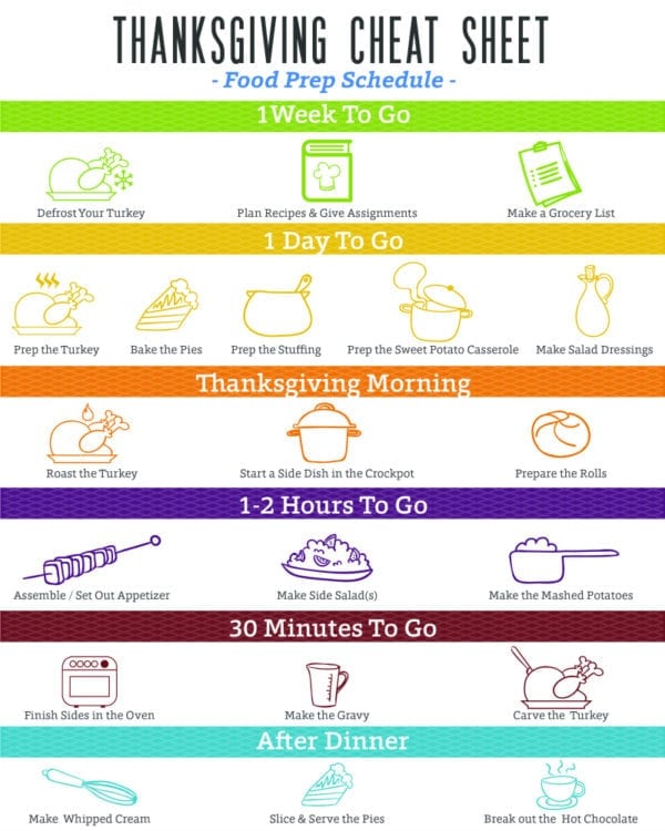 Thanksgiving Planning Guide - Chelsea's Messy Apron